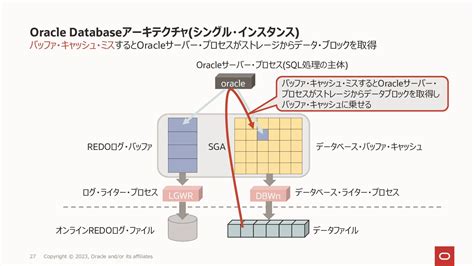 Oracle Database Maximum Availability Architecture Comupte Node Speaker Deck