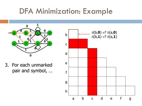 PPT DFA Minimization PowerPoint Presentation Free Download ID 3288964