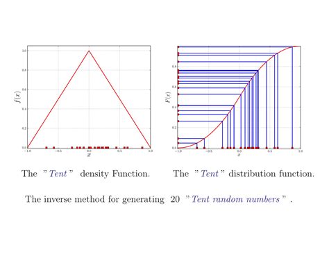 Random Number Generation The Logistic Equation Pdf