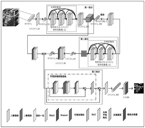 Hyperspectral Image Classification Method Based On Spectral Spatial