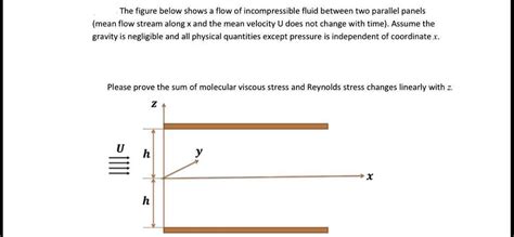 Solved The Figure Below Shows A Flow Of Incompressible Fluid Between