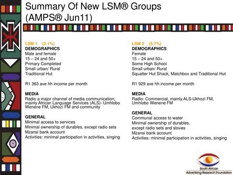 PPT LSM Descriptions PowerPoint Presentation ID