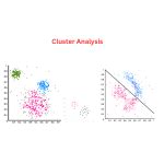 Cluster Analysis Types Methods And Examples