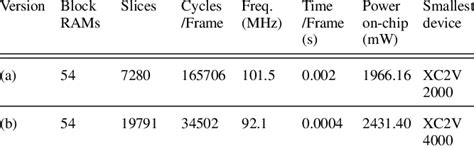 Data Reuse Exploration Results Assuming On Chip Storage Of The Input Download Table