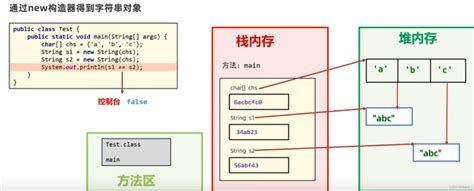 string底层原理 2 string的底层特性 csdn博客