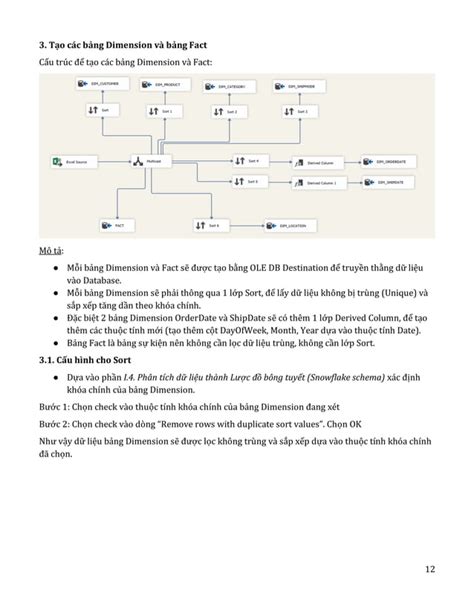 olap report using ssis ssas power bi data mining pdf