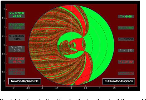 Table I From The Holomorphic Embedding Load Flow Method Semantic Scholar