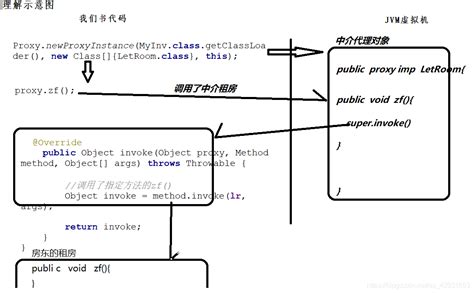 Spring代理模式（jdk动态代理模式）spring的代理模式jdk Csdn博客