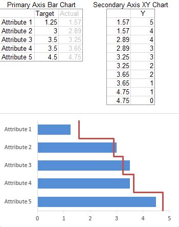 Build A Bar Line Combination Chart Peltier Tech