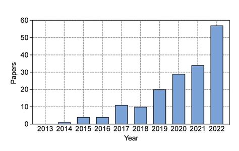 Artificial Intelligence Made Mathematical Reasoning Easier