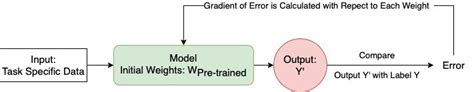 what are downstream tasks baeldung on computer science