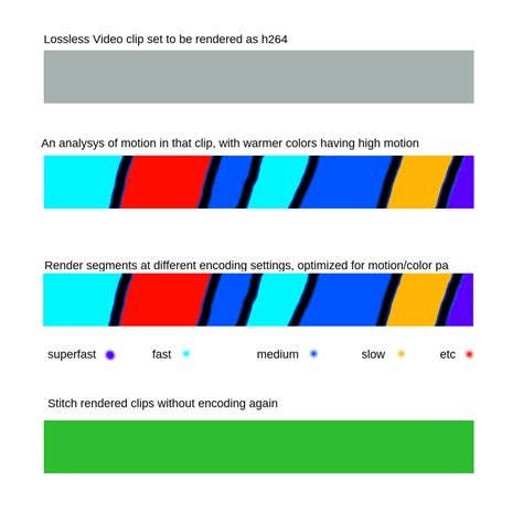 question about improving my rendering process r videoediting