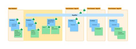 lessons learned refactoring a flutter app from provider to flutter bloc