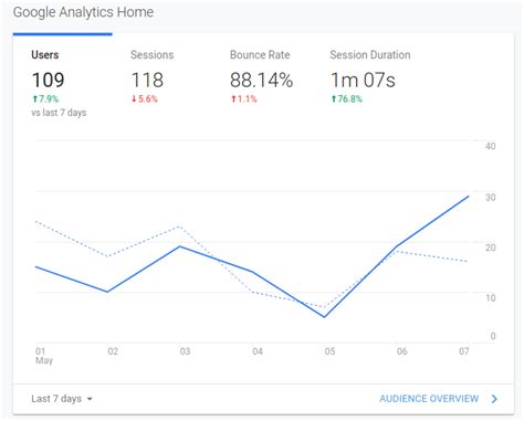A Guide To Data Warehousing Clickstream Data