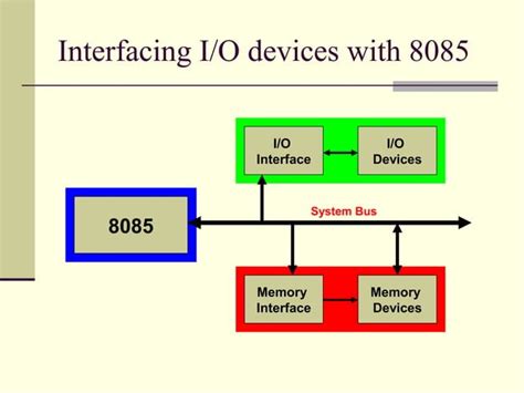 Architecture Memory Interfacing Ppt