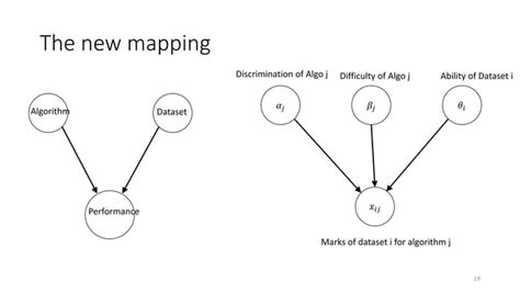 Explainable Algorithm Evaluationpptx