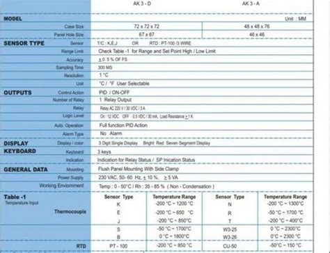 Swastik Temperature Controller Blind Digital Temperature Controller