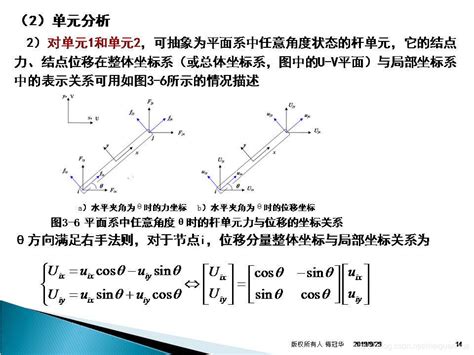 有限元基础及ansys应用 第3节 平面桁架结构有限元分析 Ppt平面桁架有限元 预应力 Csdn博客