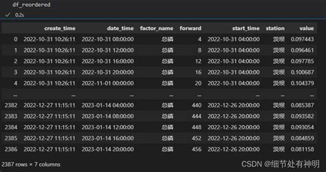 Python列的重排排序dataframe重新排列 Csdn博客 Python列的重排排序dataframe重新排列 Csdn博客