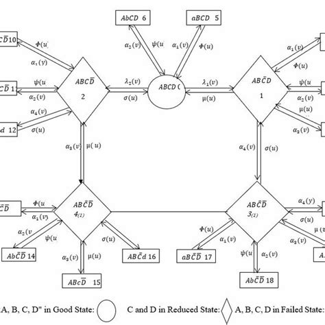 Transition Diagram Of Combine Threshing Machine Download Scientific Diagram