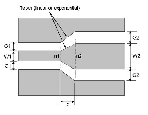 Nxgcpwtap — Ansoft Designer 70 在线帮助文档，ansys Designer 教程