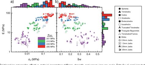Figure 8 From Particle Shape Effects On The Stress Response Of Granular