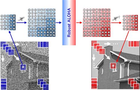 Figure 1 From Sparse And Low Rank Decomposition Of A Hankel Structured