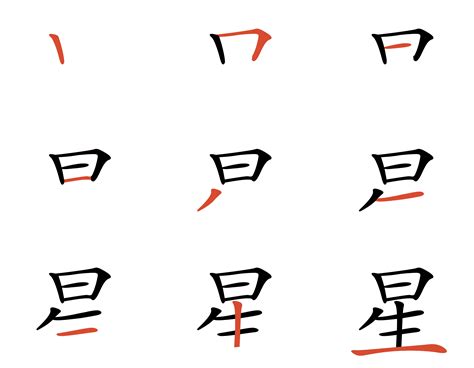 chinese stroke order — pichinese