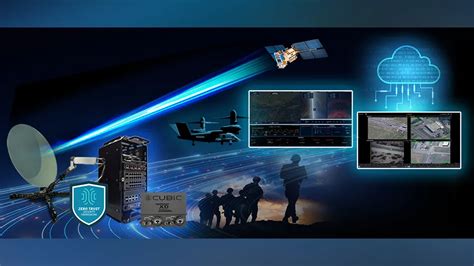 cubic defense demonstrates solutions for multi domain convergence