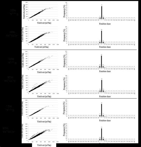 Observed Versus Estimated Volumes And Histograms Corresponding To The
