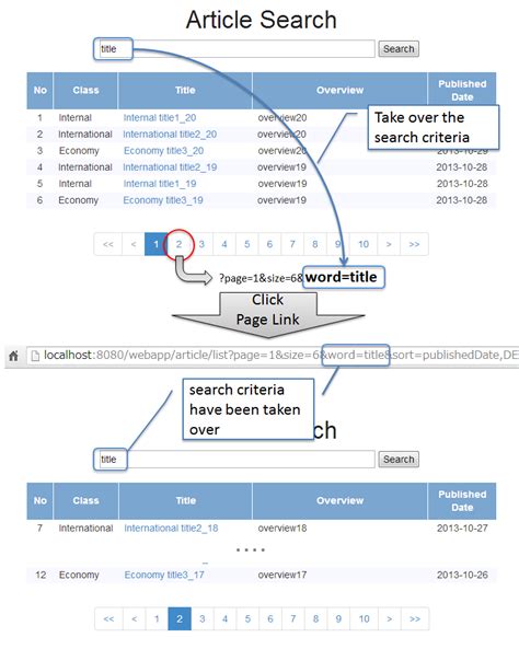 511 ページネーション — Terasoluna Server Framework For Java 5x Development