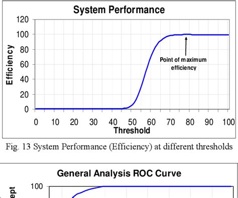 figure 1 from biometric authentication using fast correlation of near