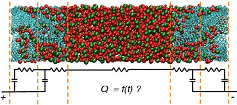 Figure From FPGA Acceleration For HPC Supercapacitor Simulations Semantic Scholar