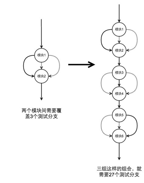 diffy：twitter的开源自动化测试工具 语言 and 开发 金灵杰 infoq精选文章