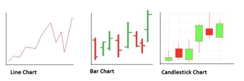 Technical Analysis Patterns