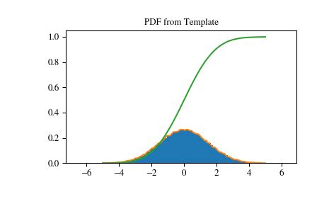 Scipy Stats Rv Histogram SciPy V1 1 0 Reference Guide