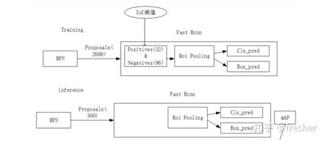 实例分割最全综述(上):二阶段实例分割和一阶段实例分割 Csdn博客 实例分割最全综述(上):二阶段实例分割和一阶段实例分割 Csdn博客