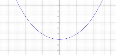Waist Dart Calculated Using Functions Documentation How To Seamly