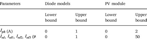 The Boundary Of The Unknown Parameters Download Scientific Diagram