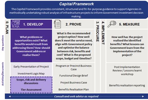 Next Steps Capital Framework