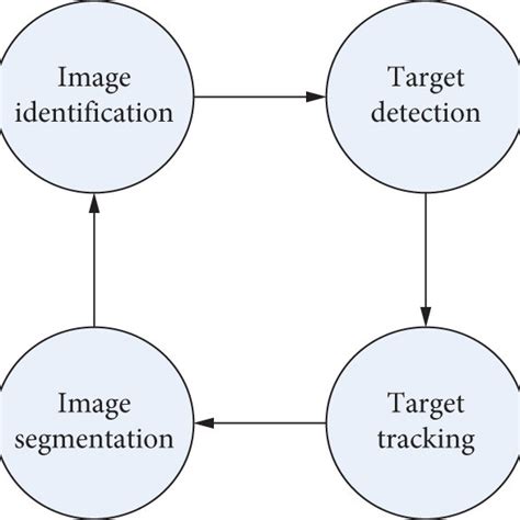The Main Tasks Of Computer Vision Download Scientific Diagram