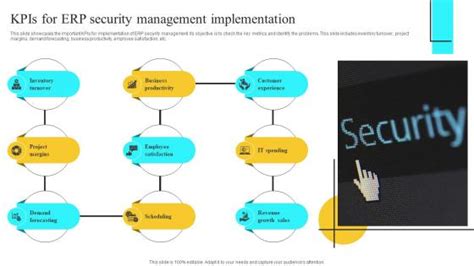 Kpis For Erp Security Powerpoint Presentation And Slides Slideteam