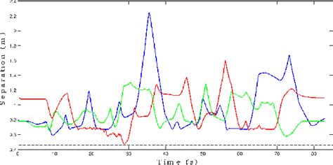 Figure 12 From Optimal Reciprocal Collision Avoidance With Mobile And Static Obstacles For Multi