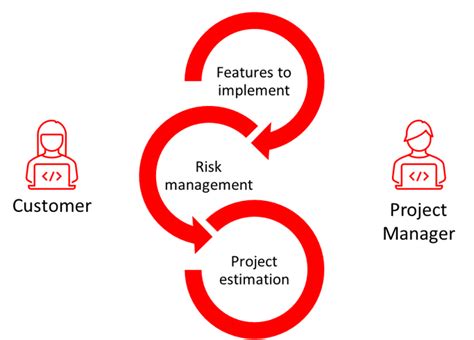 how to estimate project effort using monte carlo simulation by luigi