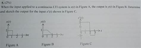 Solved When The Input Applied To A Continuous LTI System Chegg