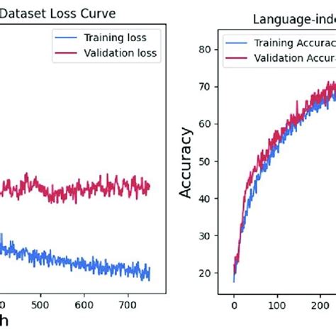 Overview Of The Proposed Lstm Transformer Model Lstm Transformer Model Download Scientific