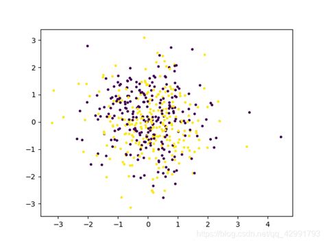 使用sklearn生成数据集 minkowski lin的博客 csdn博客 sklearn生成数据集