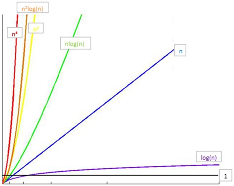 Fibonacci Sequence Time Complexity On Space Complexity O1