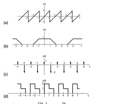 3 determine if each signal is odd even or neither