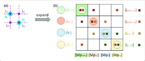 concept of matrix interpolation for contact stiffness matrix a one